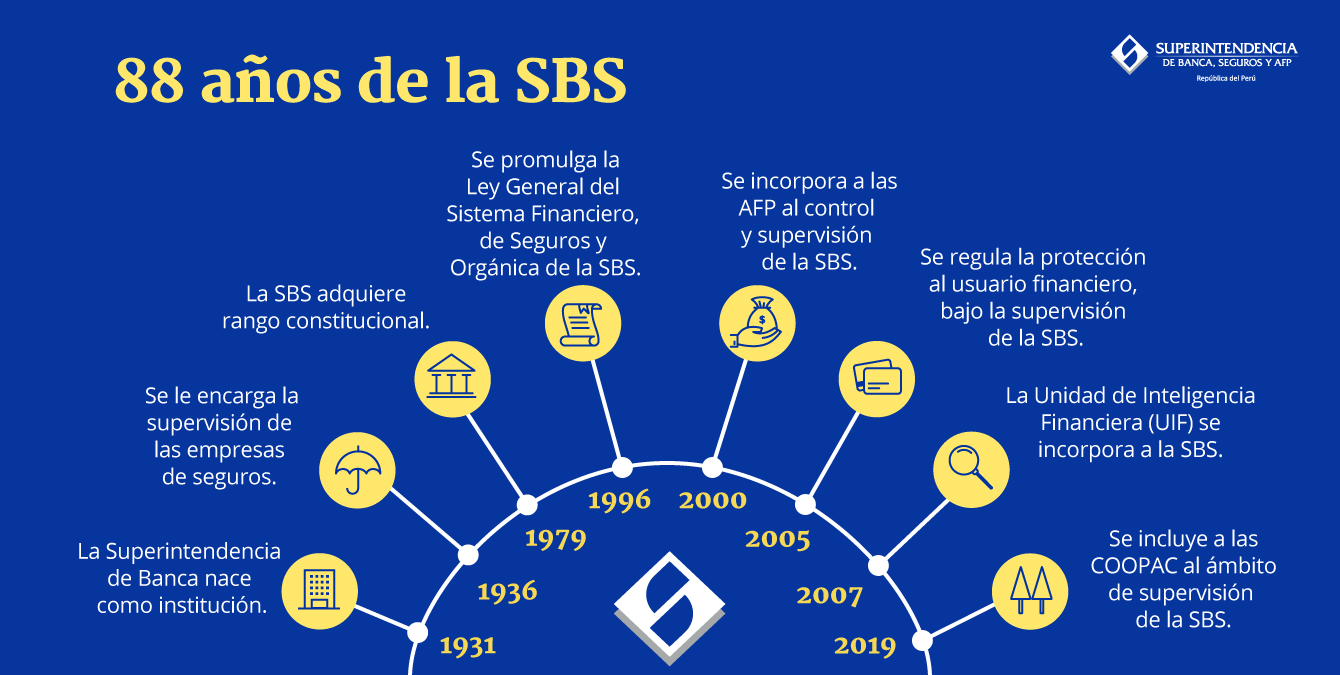 Principal SBS > Descargas